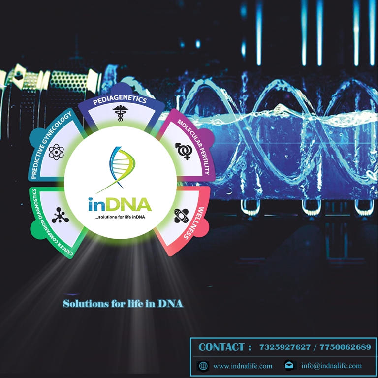inDNA